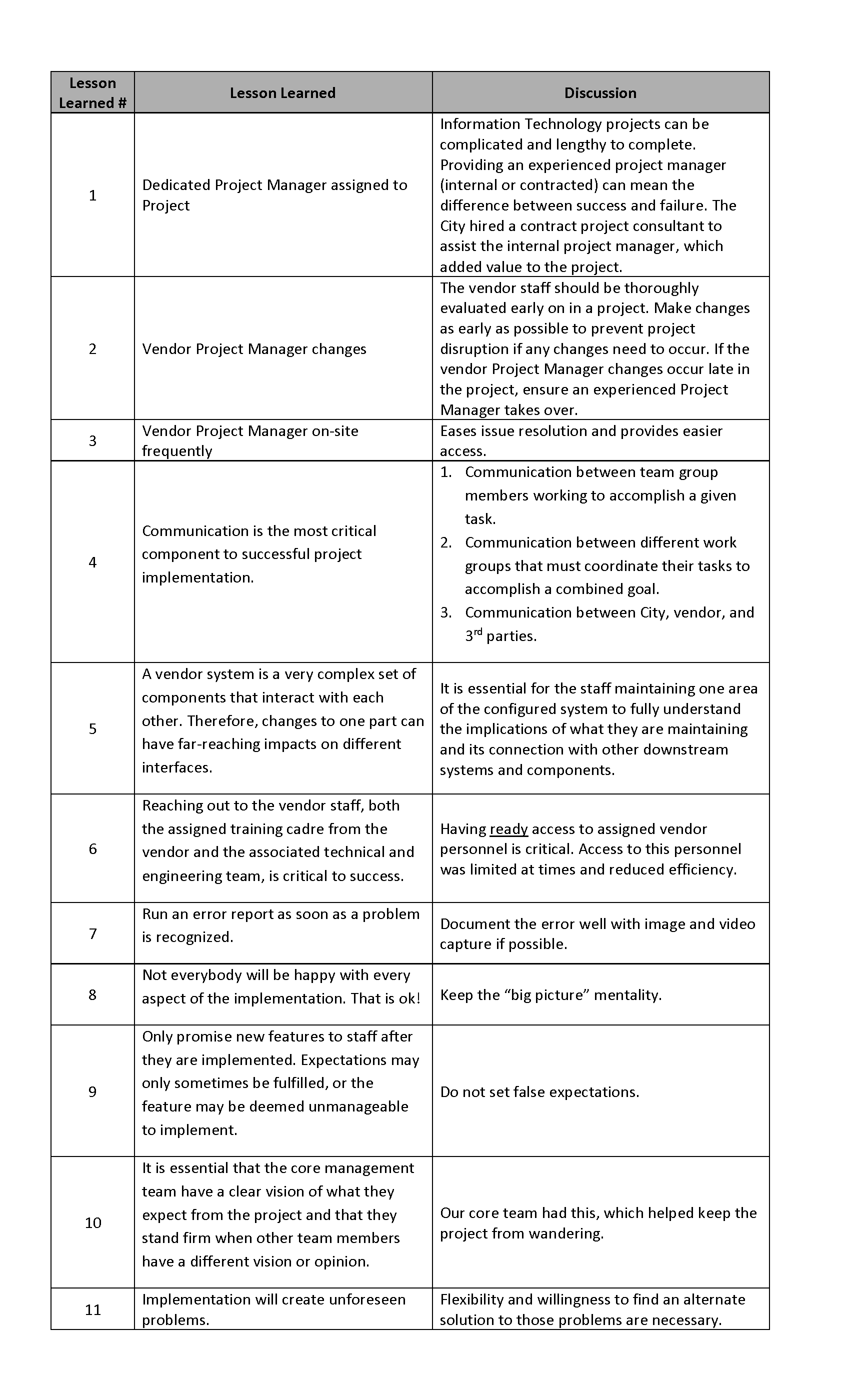 Lessons Learned – A Critical Project Management Task – Winbourne ...